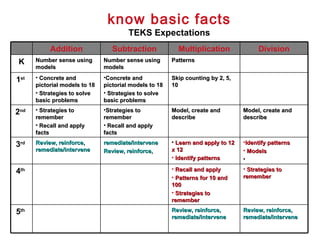 Basic operations 2 | PPT