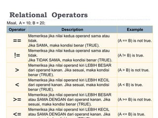 PPT3 - Basic Operators | PPT