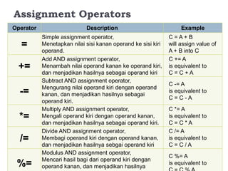 PPT3 - Basic Operators | PPT