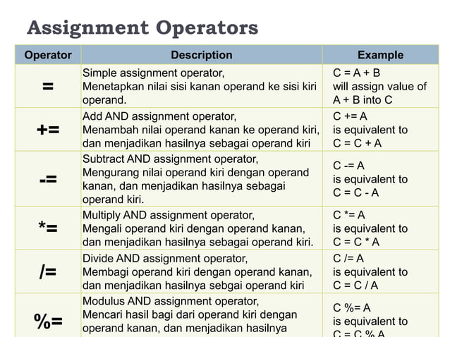 PPT3 - Basic Operators | PPT