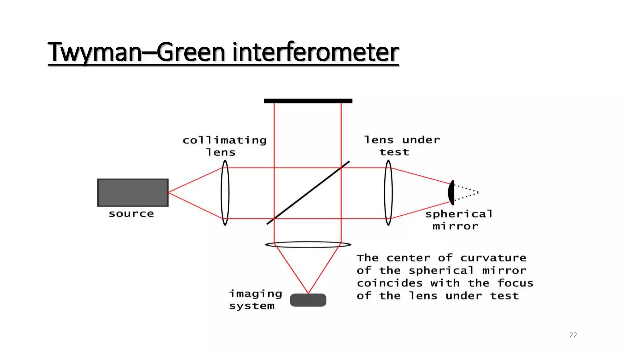 Basic optics | PPTX