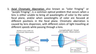 Basic optics | PPTX