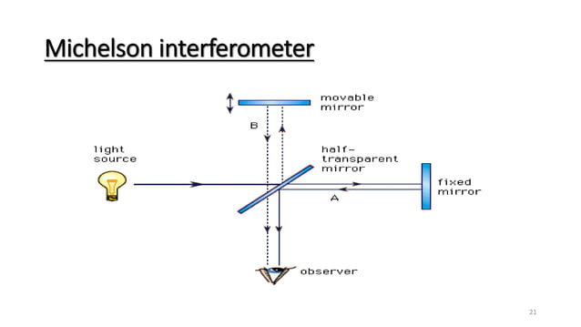 Basic optics | PPTX