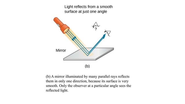 Basic optics | PPTX
