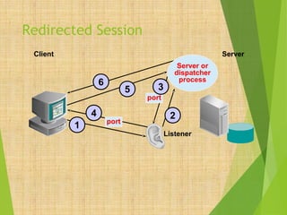 Basic oracle net server side configuration | PPT