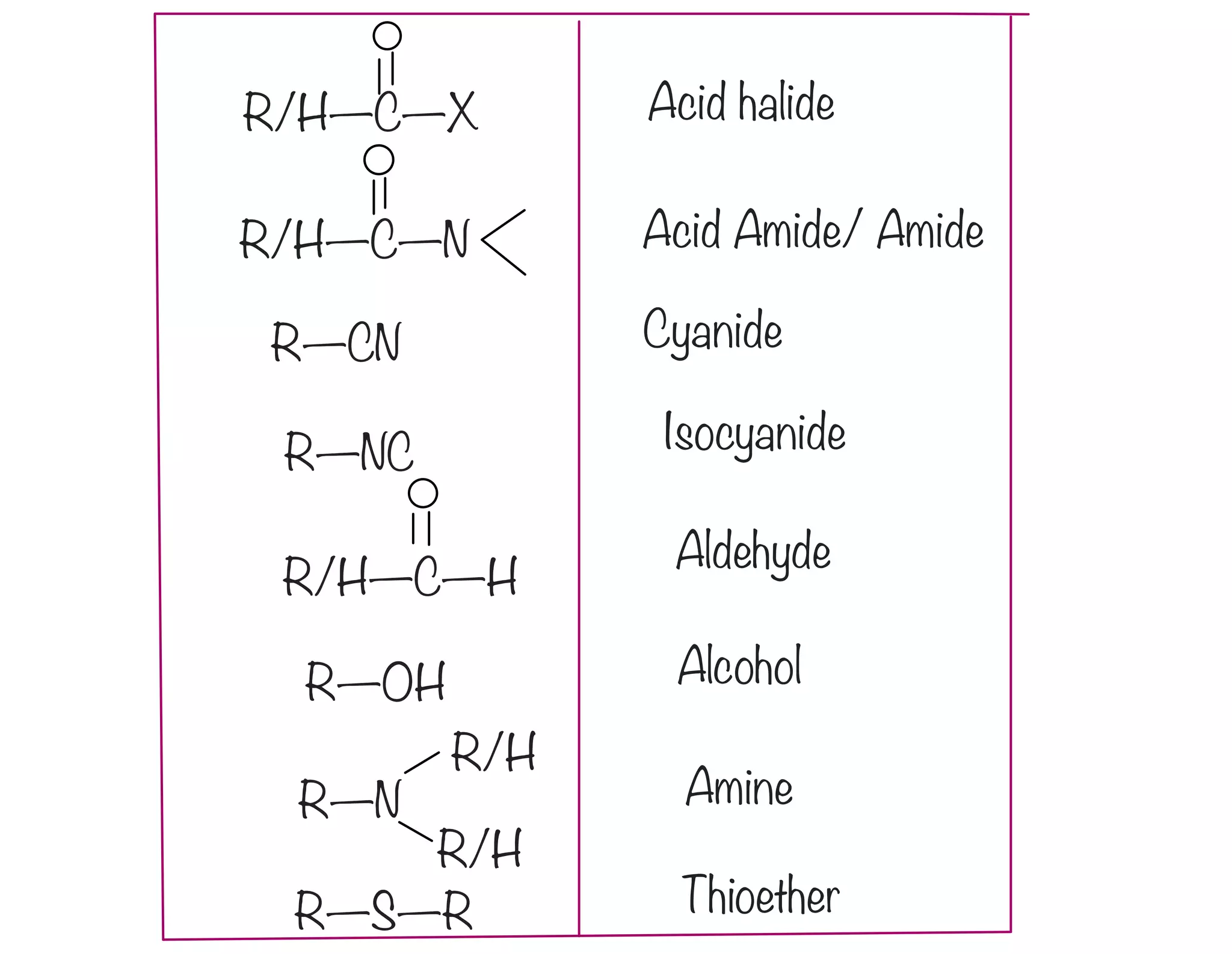 Basic Organic Chemistry-merged.pdf