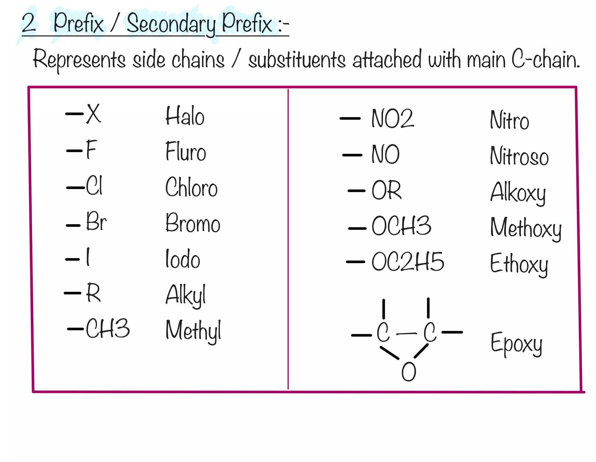 Basic Organic Chemistry-merged.pdf