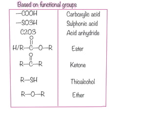 Basic Organic Chemistry-merged.pdf