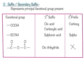 Basic Organic Chemistry-merged.pdf