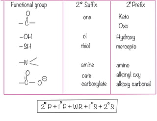 Basic Organic Chemistry-merged.pdf