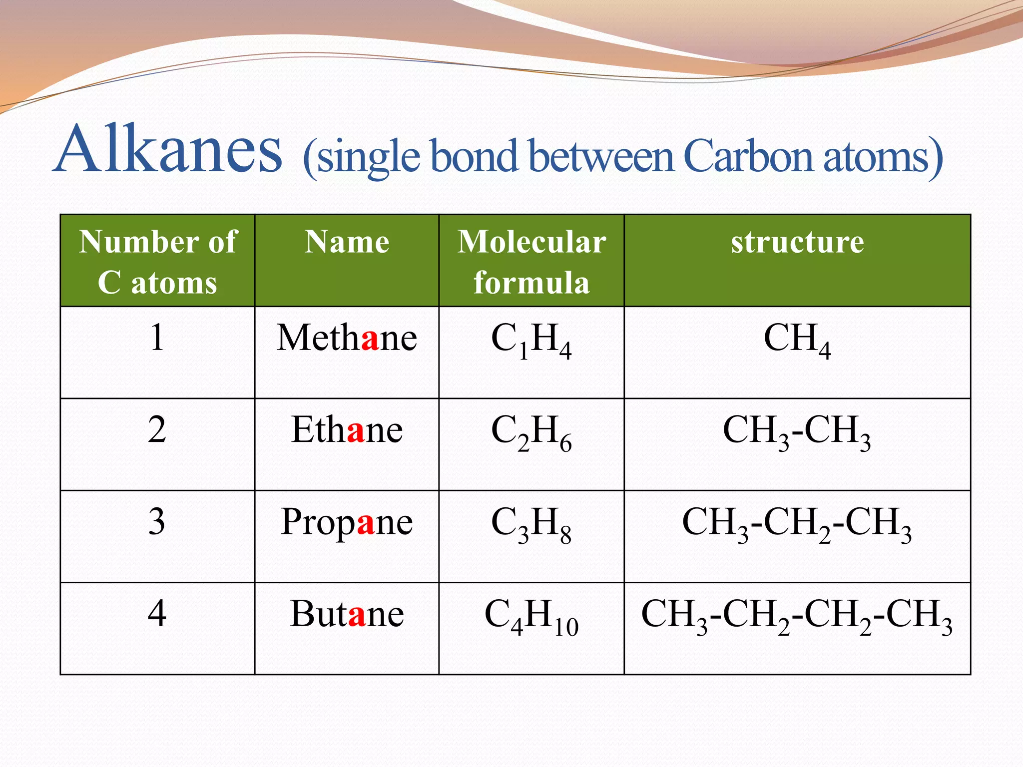 Basic organic chemistry and polymers | PPSX