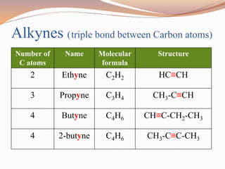 Basic organic chemistry and polymers | PPSX