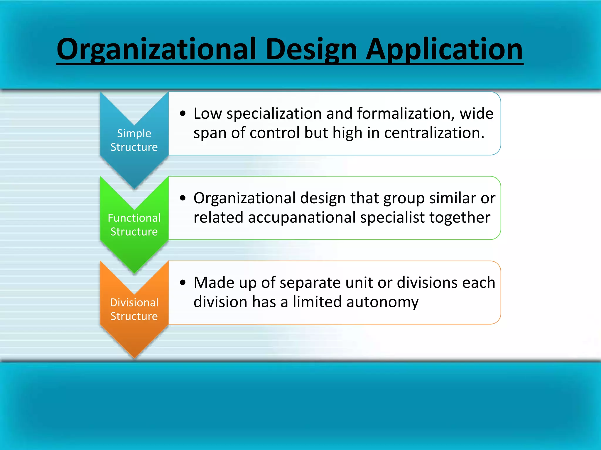 Basic Organizational Design | PPT