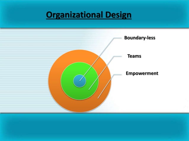 Basic Organizational Design | PPT