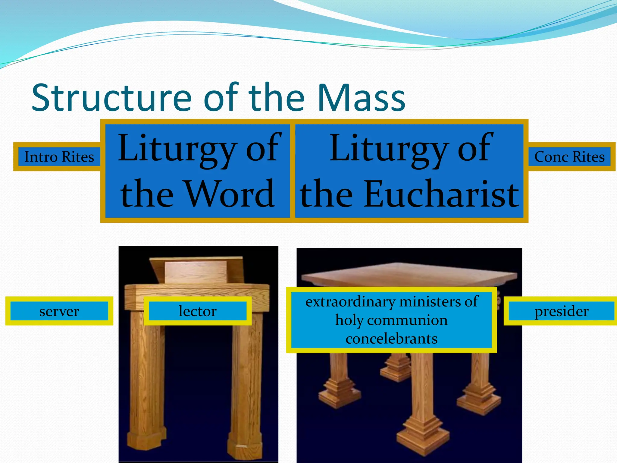 Basic Orientation Lay Liturgical Ministry.pptx