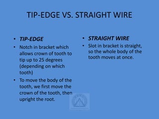 BASIC_ORTHODONTICS.pdf