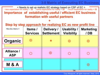 【Basic Outline of e-Commerce】 | PPT
