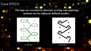 Basic overlap and under lap variation in warp knitting | PPTX