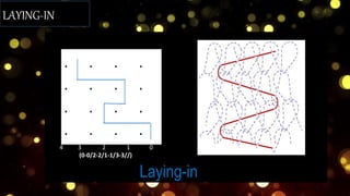 Basic overlap and under lap variation in warp knitting | PPTX