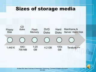 Basic overview of information technology and uses | PPSX | Data Storage ...
