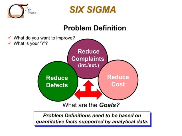 Basic overview six sigma | PPT