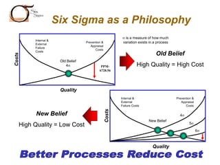Basic overview six sigma | PPT