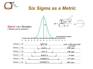 Basic overview six sigma | PPT