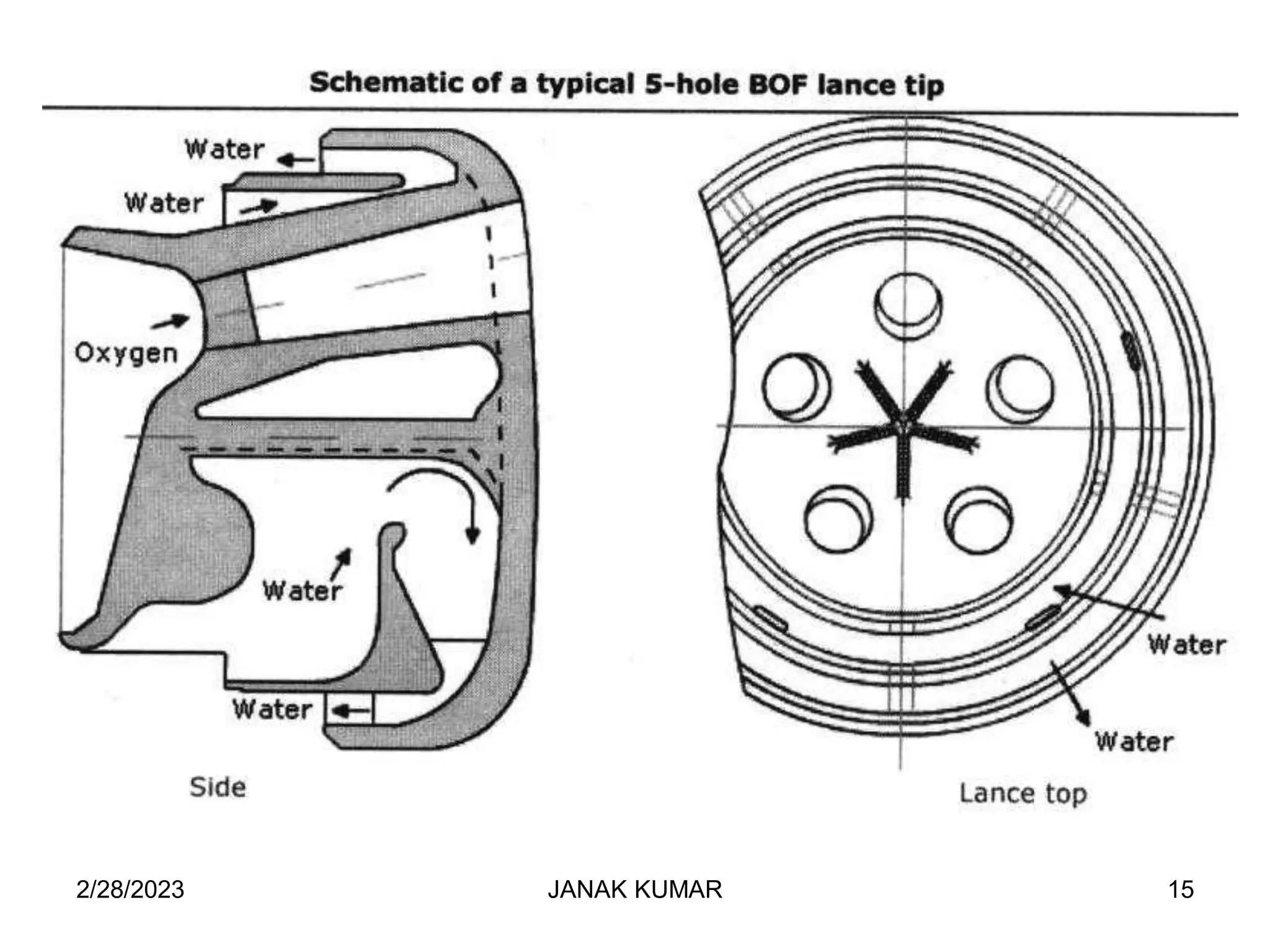 Basic oxygen furnace .pdf