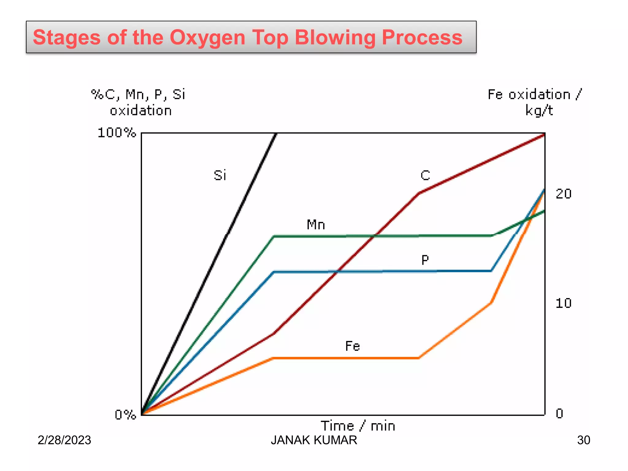 Basic oxygen furnace .pdf