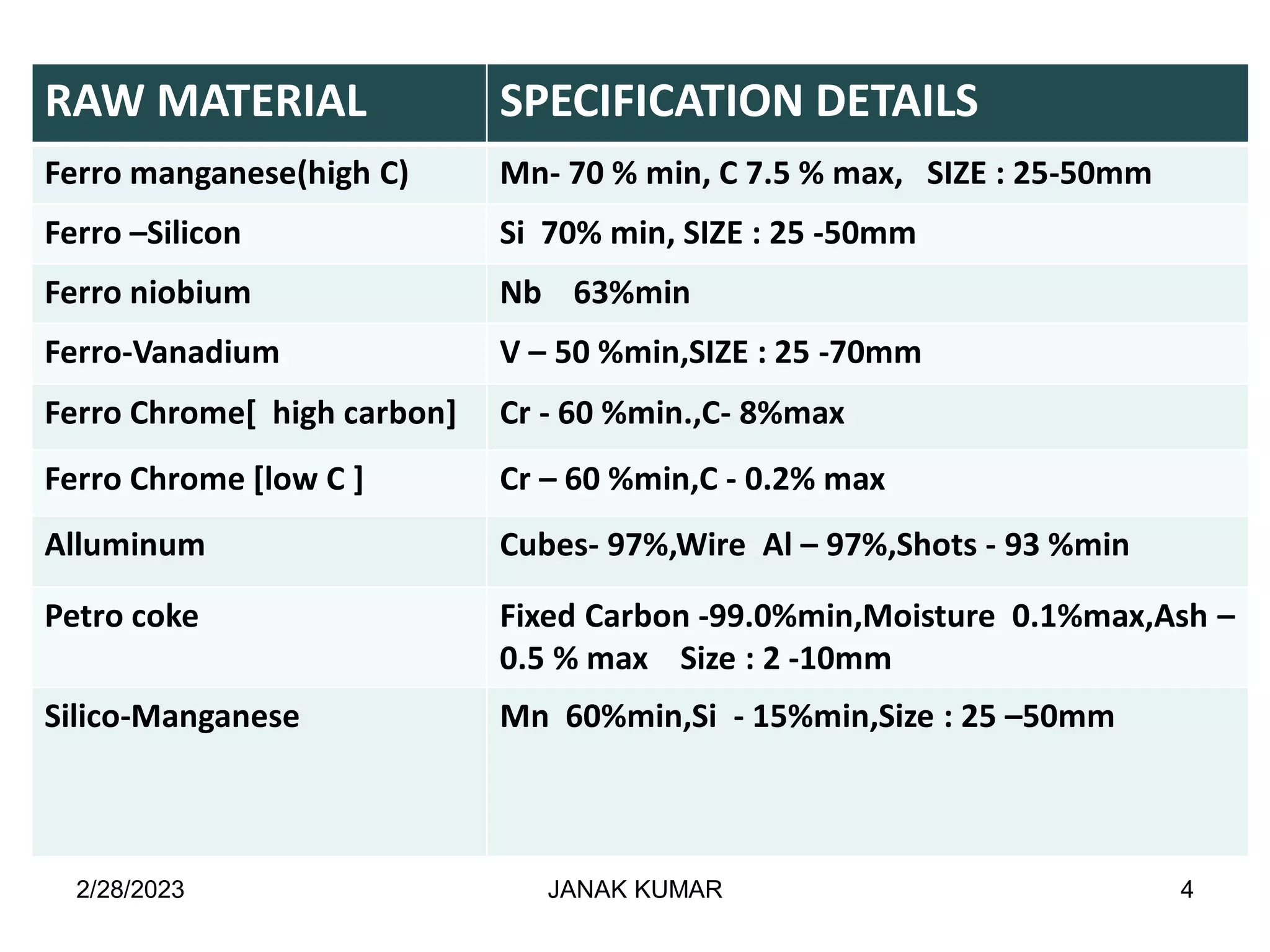 Basic oxygen furnace .pdf