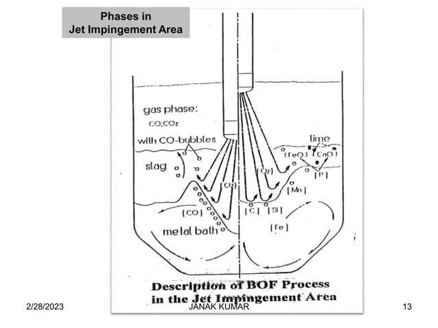 Basic oxygen furnace .pdf | Chemistry | Science