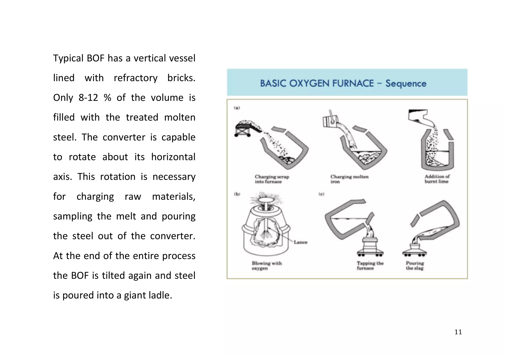 BASIC OXYGEN STEELMAKING (BOS) - The Processing Route (blast furnace ...