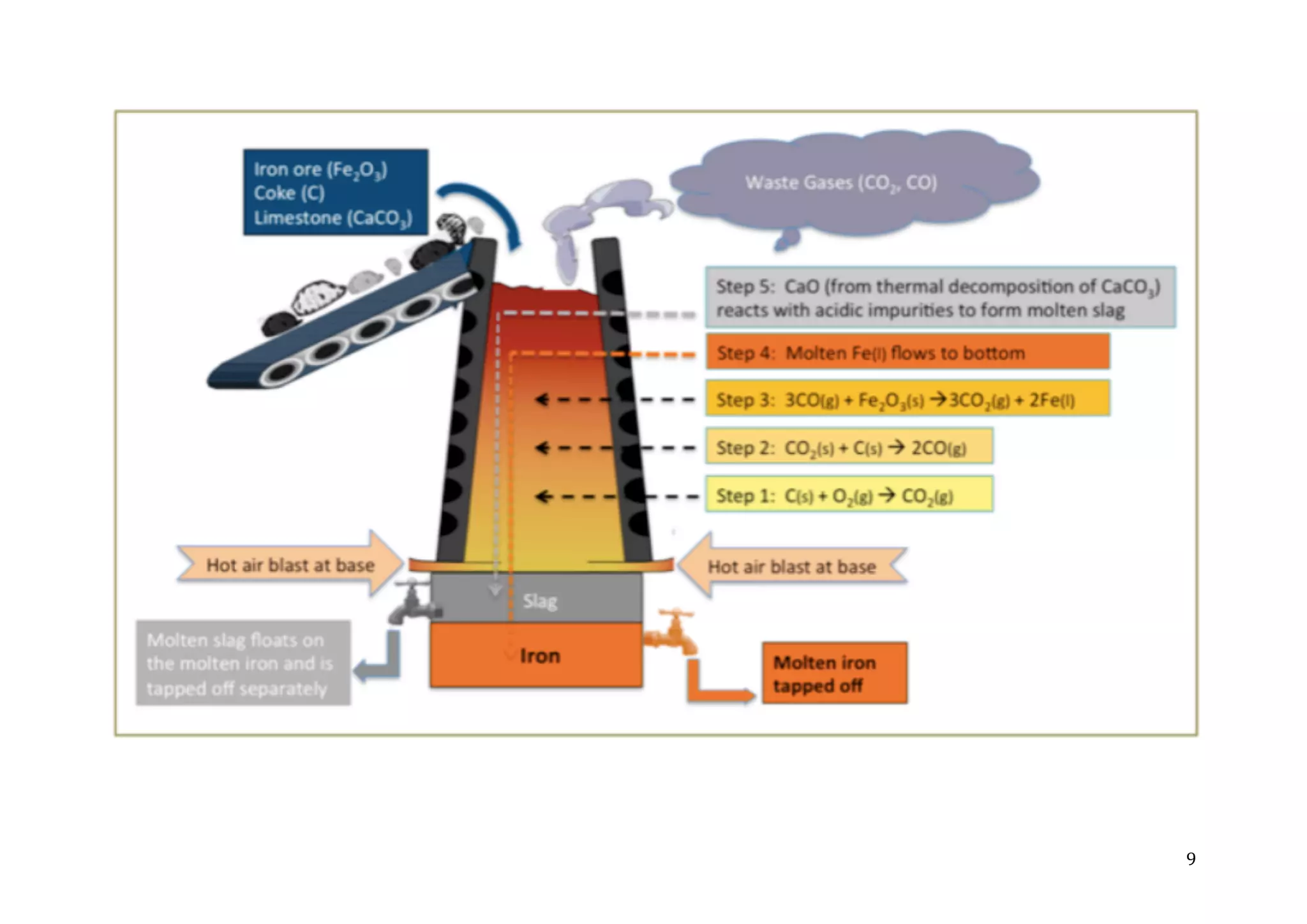 BASIC OXYGEN STEELMAKING (BOS) - The Processing Route (blast furnace - basic oxygen furnace ...