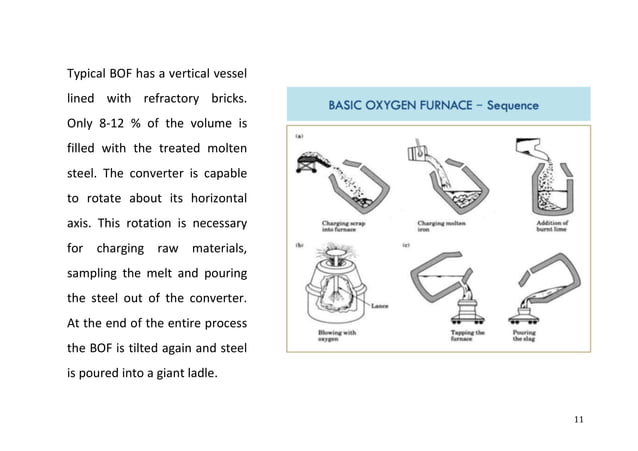 BASIC OXYGEN STEELMAKING (BOS) - The Processing Route (blast furnace ...
