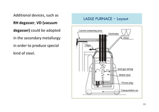 BASIC OXYGEN STEELMAKING (BOS) - The Processing Route (blast furnace ...