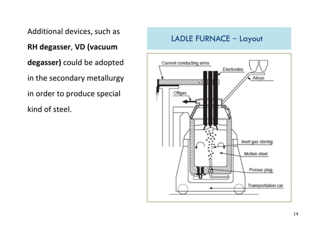 BASIC OXYGEN STEELMAKING (BOS) - The Processing Route (blast furnace ...