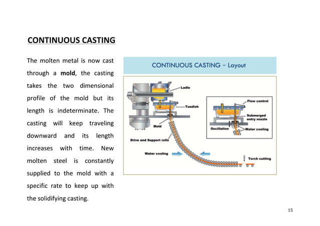 BASIC OXYGEN STEELMAKING (BOS) - The Processing Route (blast furnace - basic oxygen furnace ...