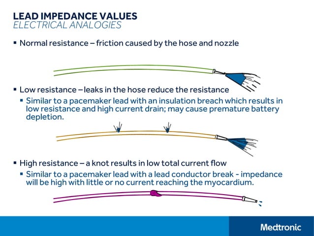Basic pacing concepts | PPTX
