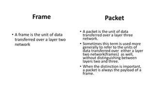 SOFTWARE DEFINED NETWORKING | PPTX