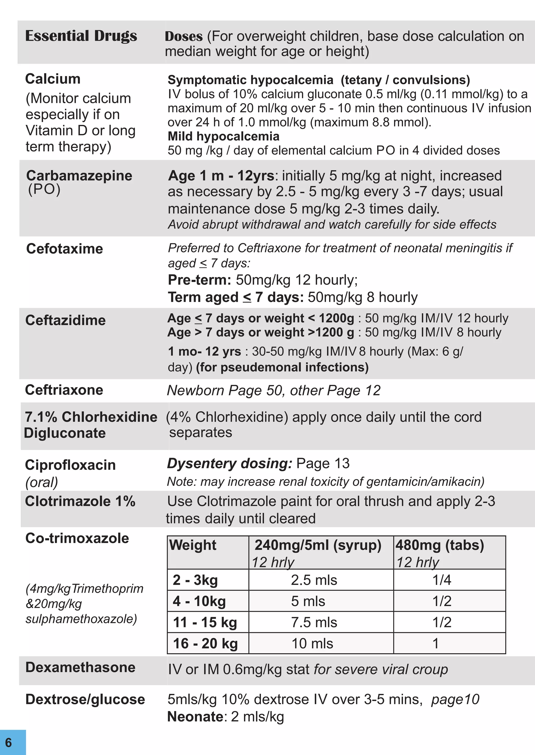 Basic Paediatric Protocol 2016.pdf