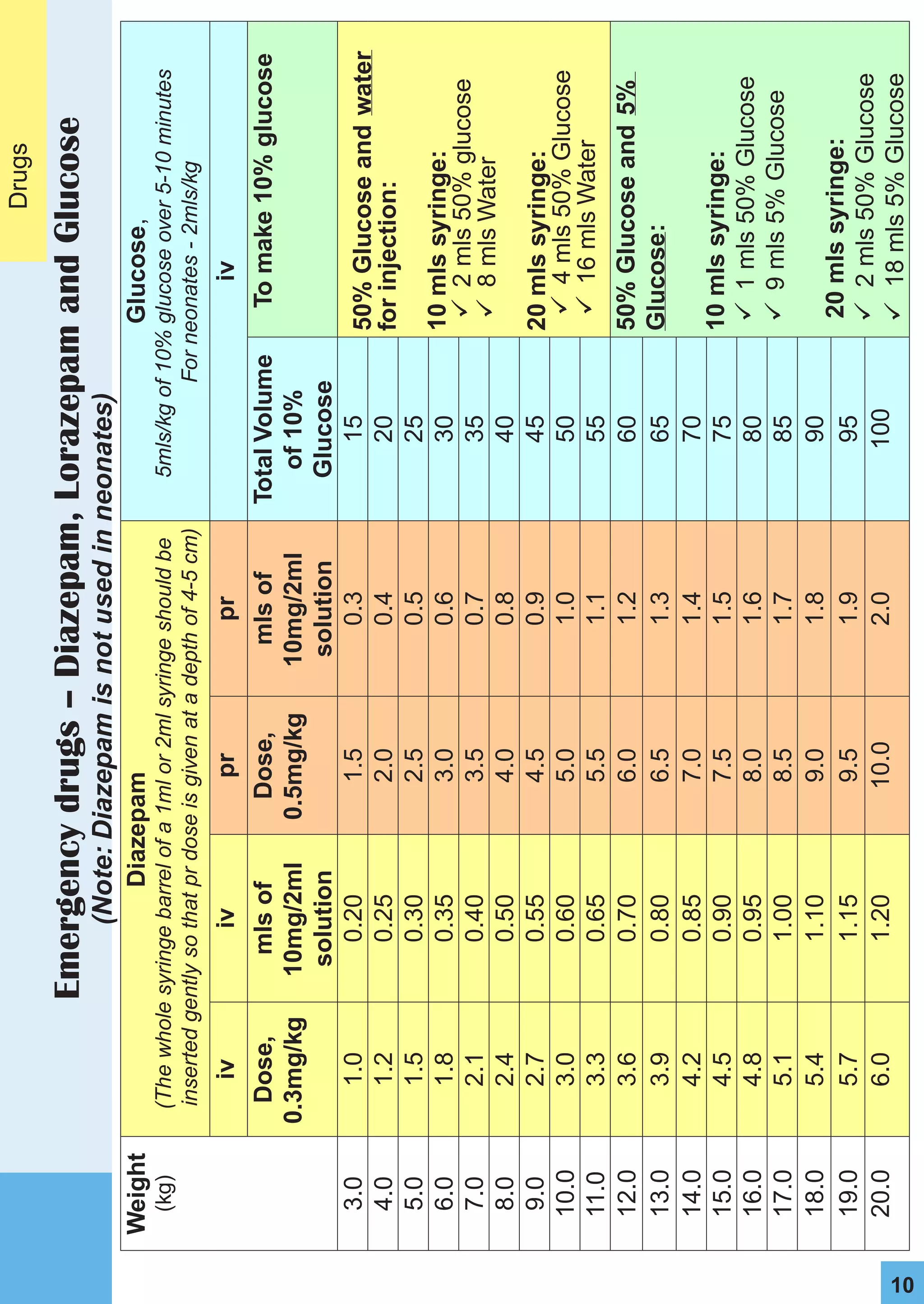 Basic Paediatric Protocol 2016.pdf