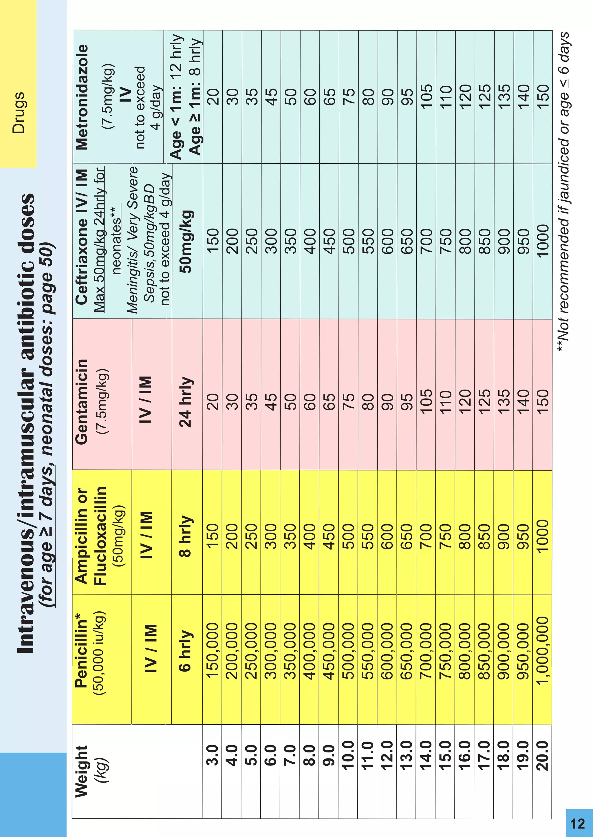 Basic Paediatric Protocol 2016.pdf