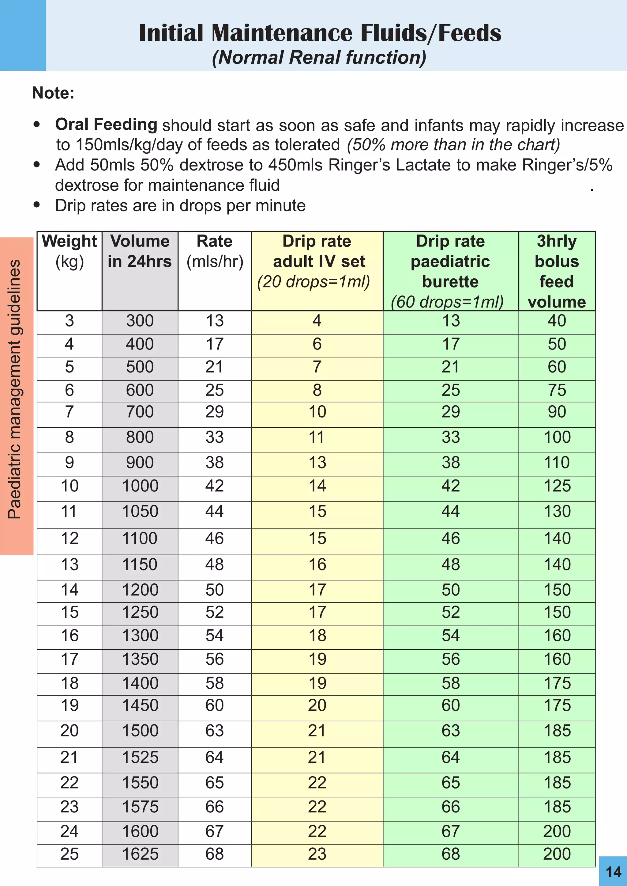 Basic Paediatric Protocol 2016.pdf