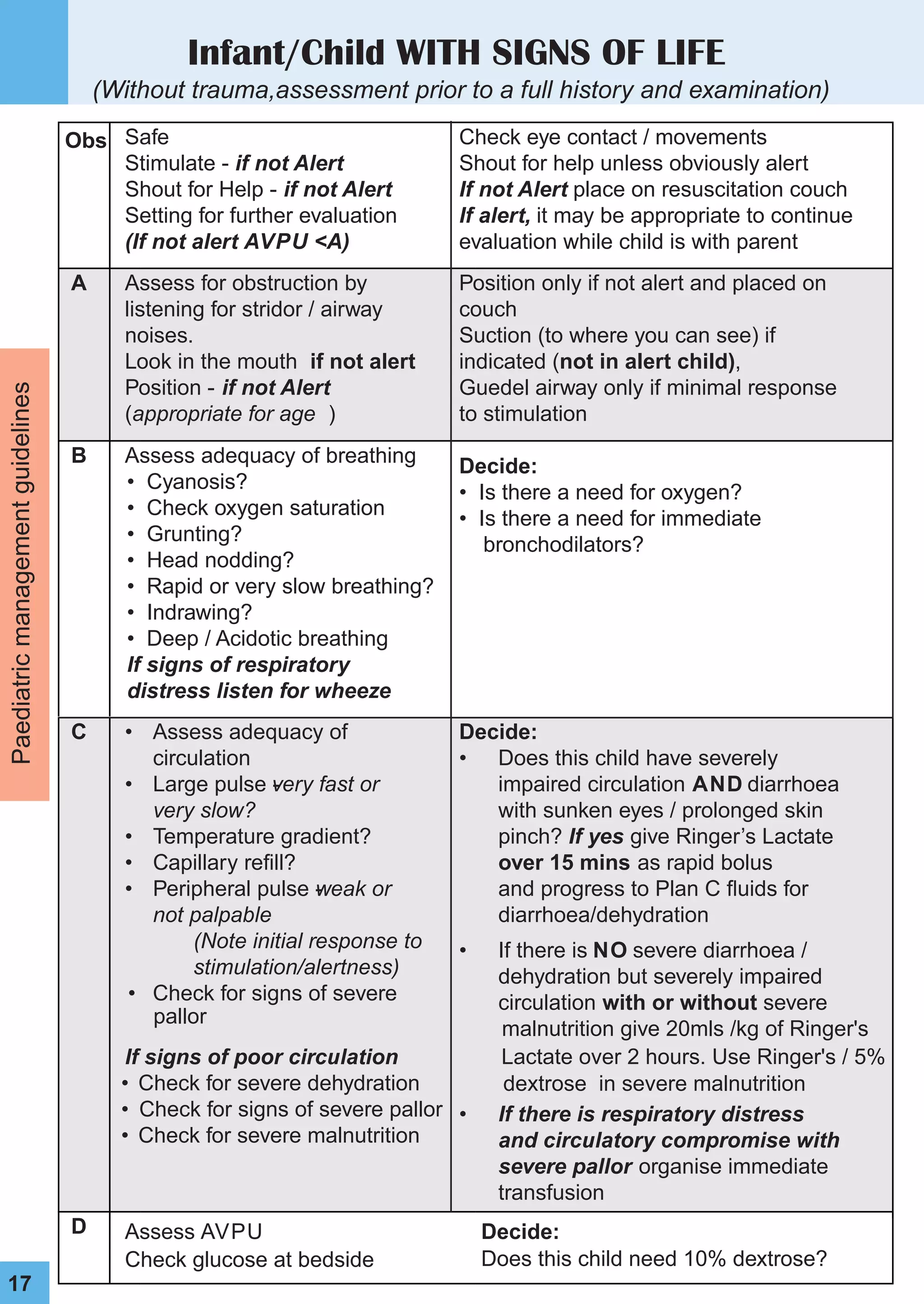 Basic Paediatric Protocol 2016.pdf