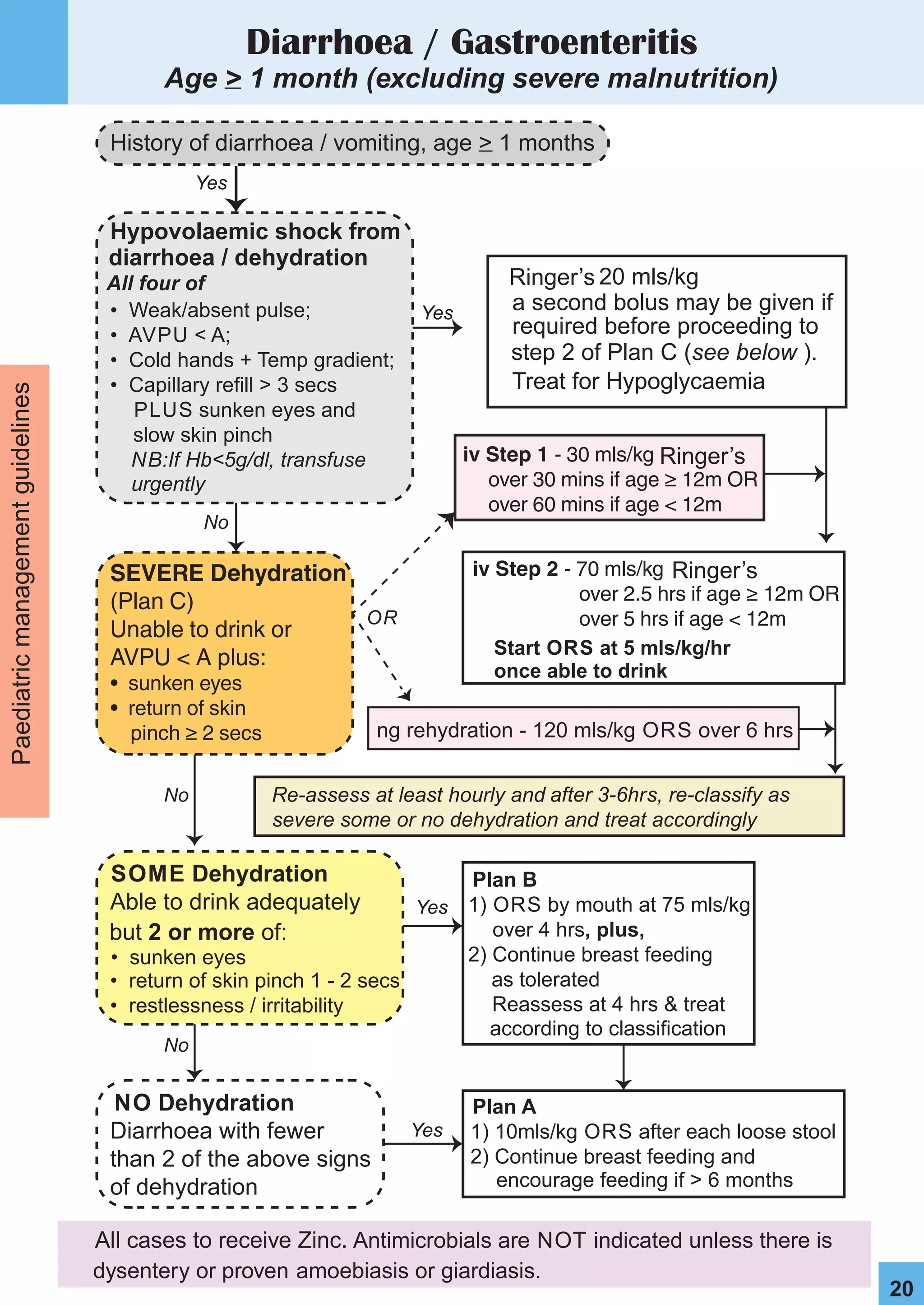 Basic Paediatric Protocol 2016.pdf