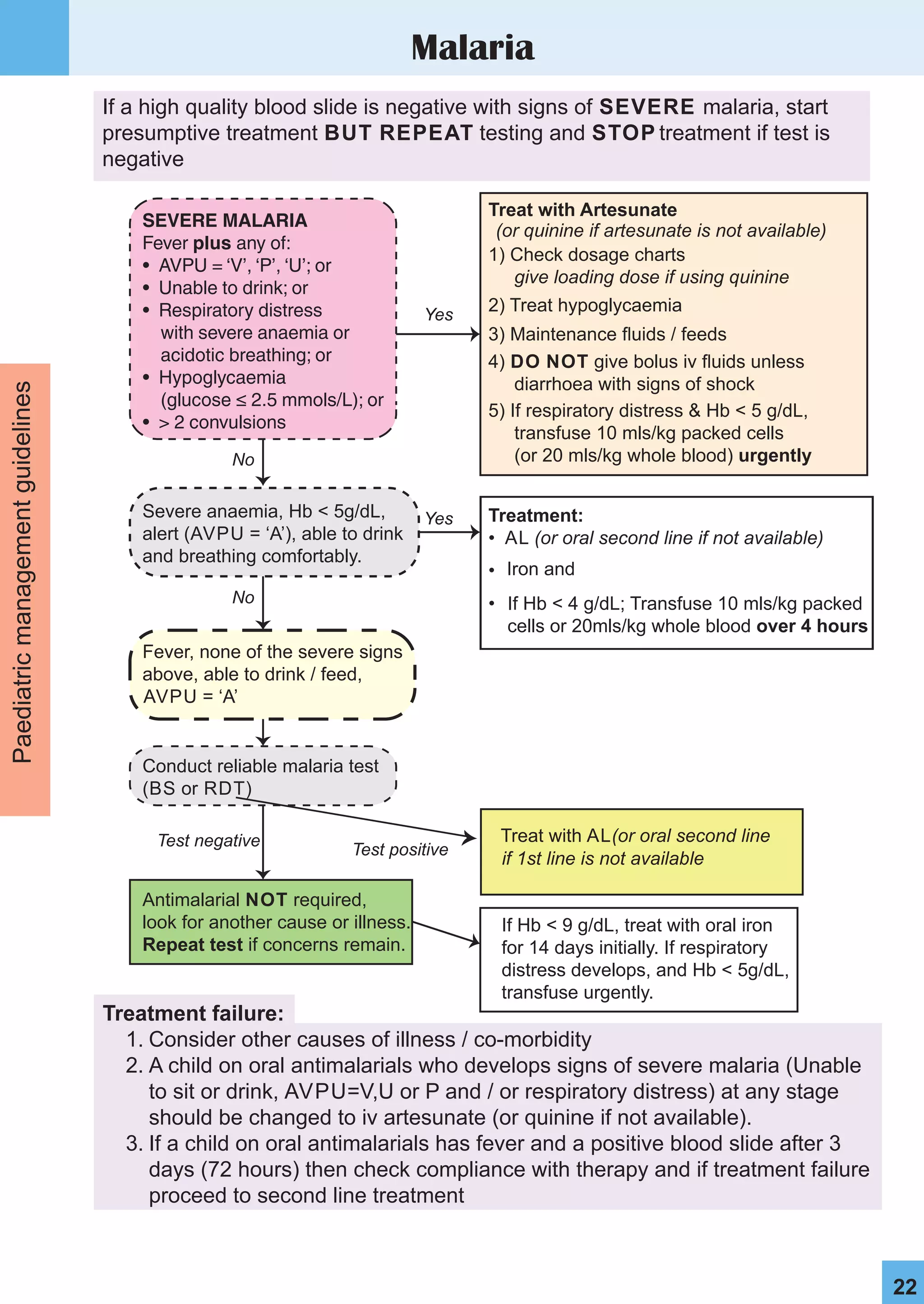 Basic Paediatric Protocol 2016.pdf