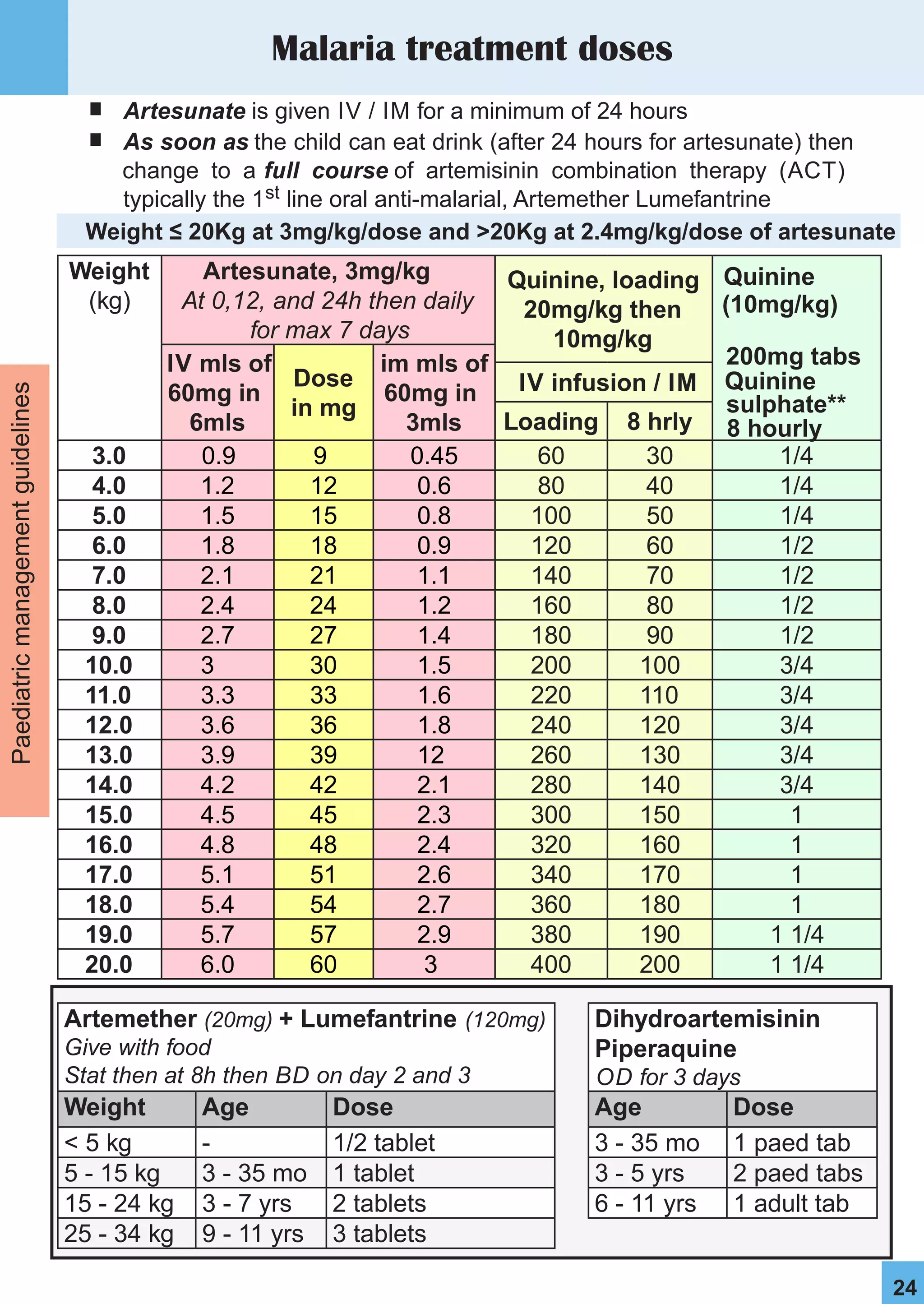 Basic Paediatric Protocol 2016.pdf