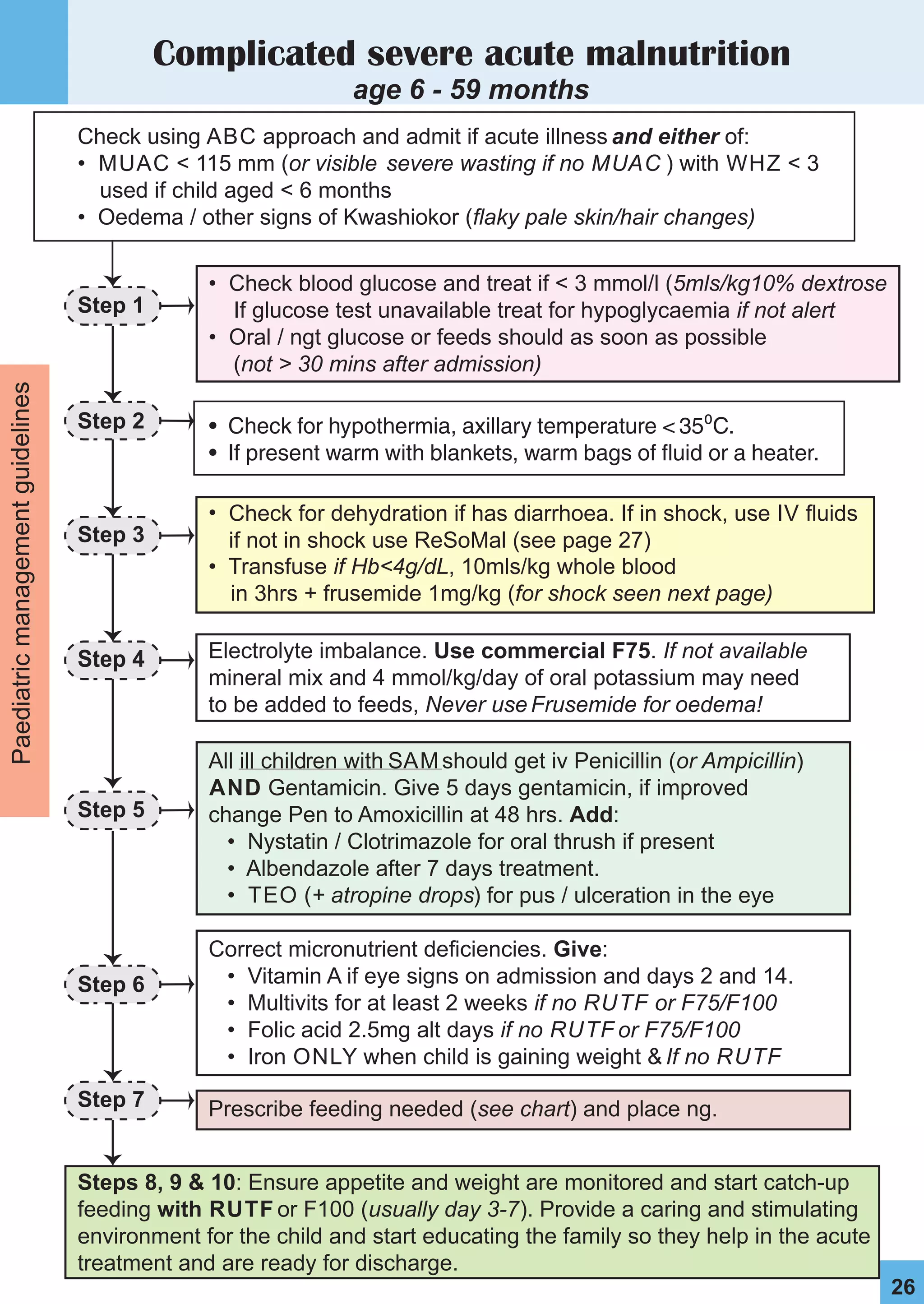 Basic Paediatric Protocol 2016.pdf