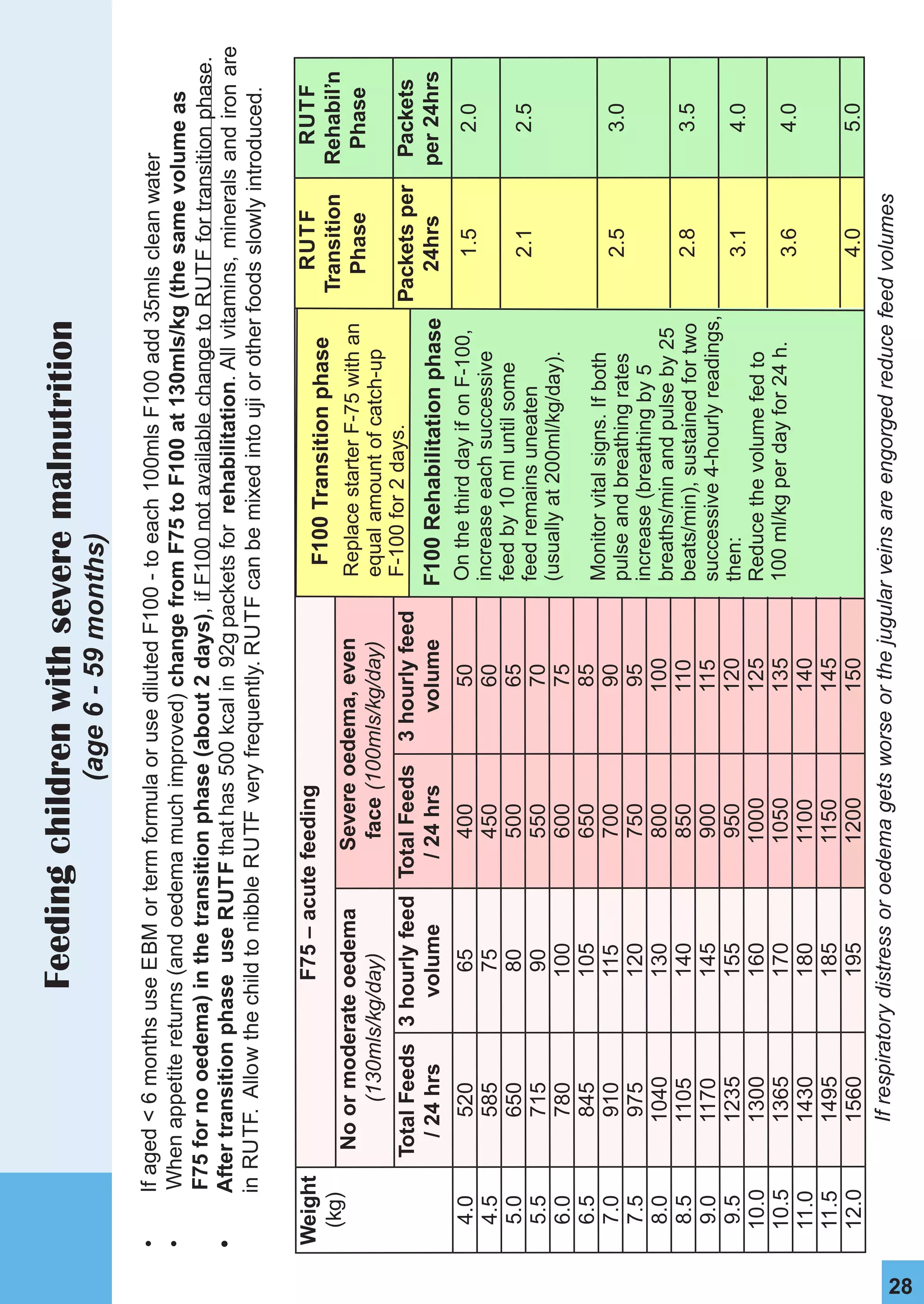 Basic Paediatric Protocol 2016.pdf