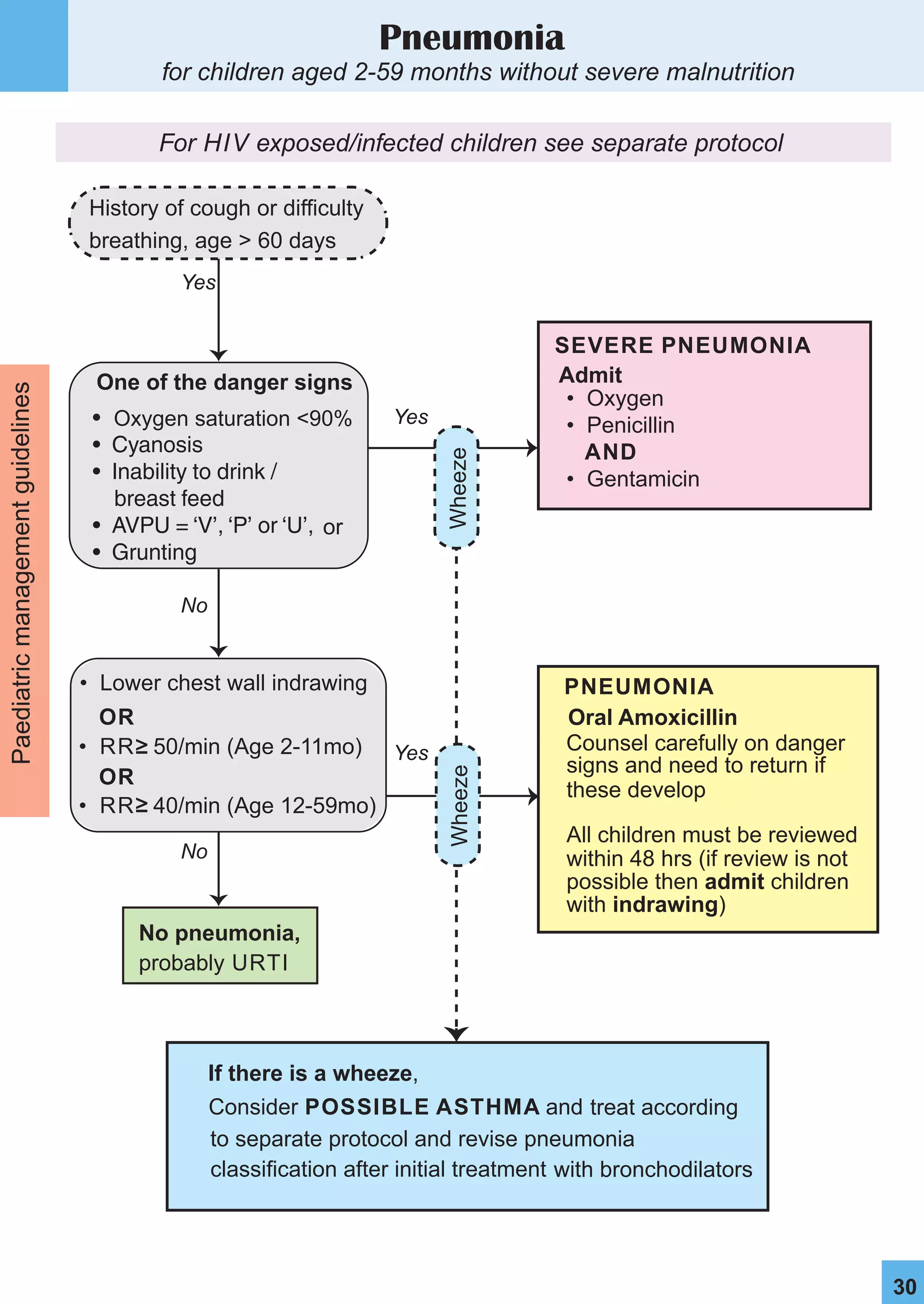 Basic Paediatric Protocol 2016.pdf